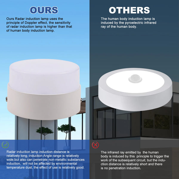 Radar Motion Sensor LED Ceiling Lights 12W=75W Indoor Outdoor Downligh ...